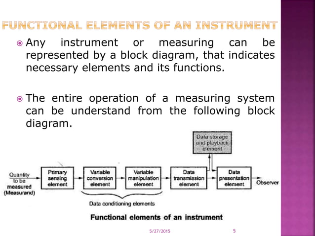 Introduction, advantages of electronic instrumentation, instrument ...