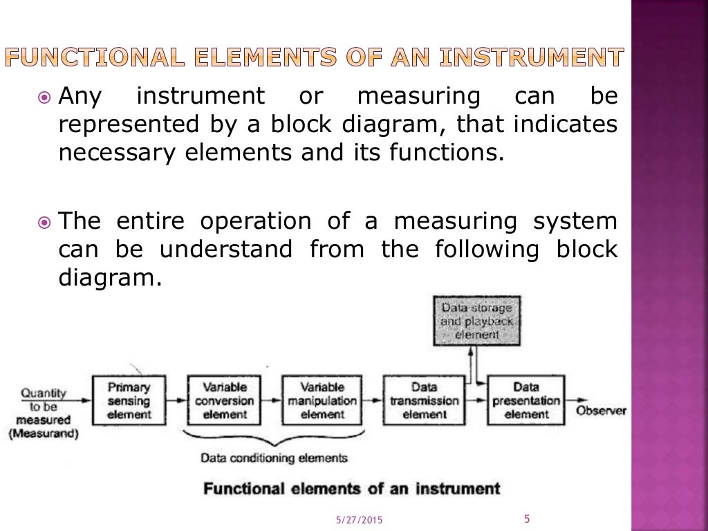 Introduction Advantages Of Electronic Instrumentation Instrument Cl