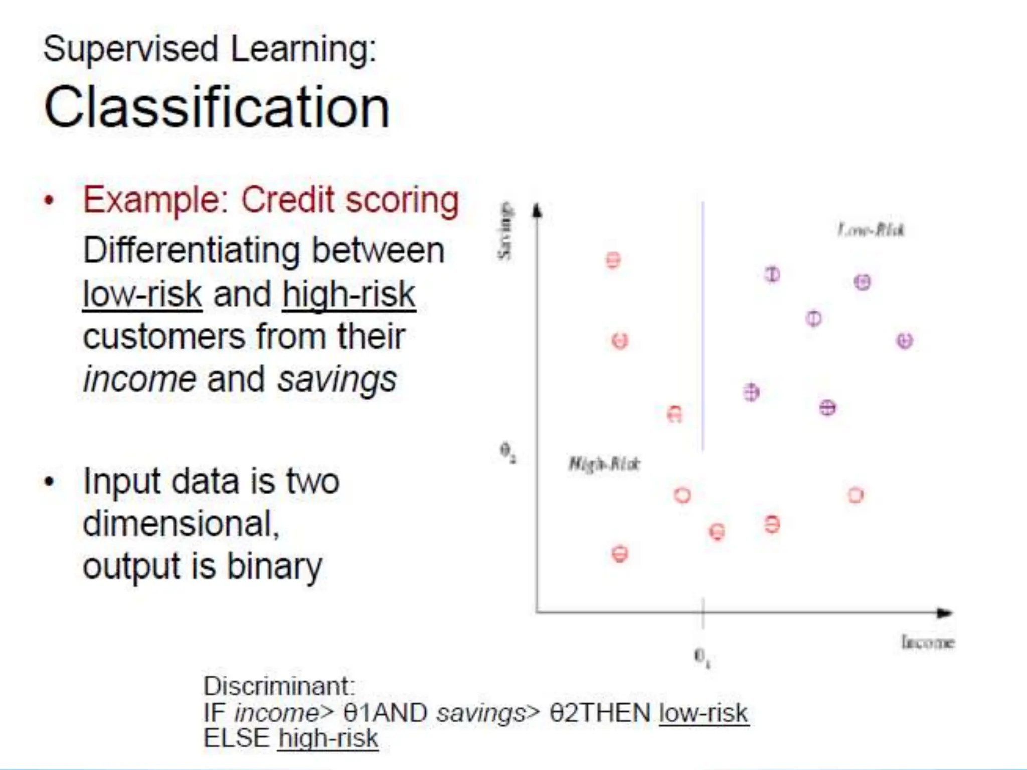 Introduction AI ML& Mathematicals of ML.pdf