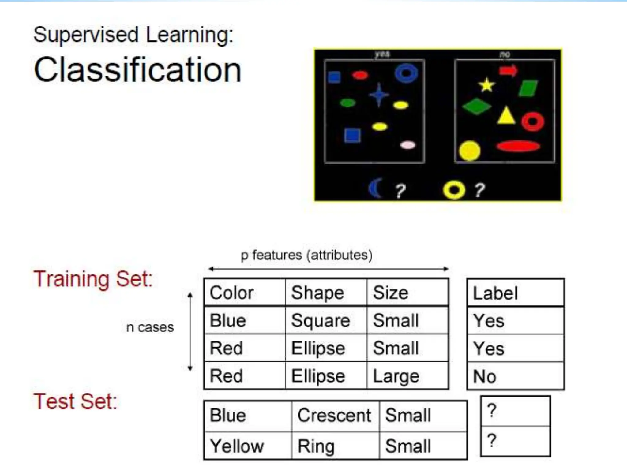 Introduction AI ML& Mathematicals of ML.pdf