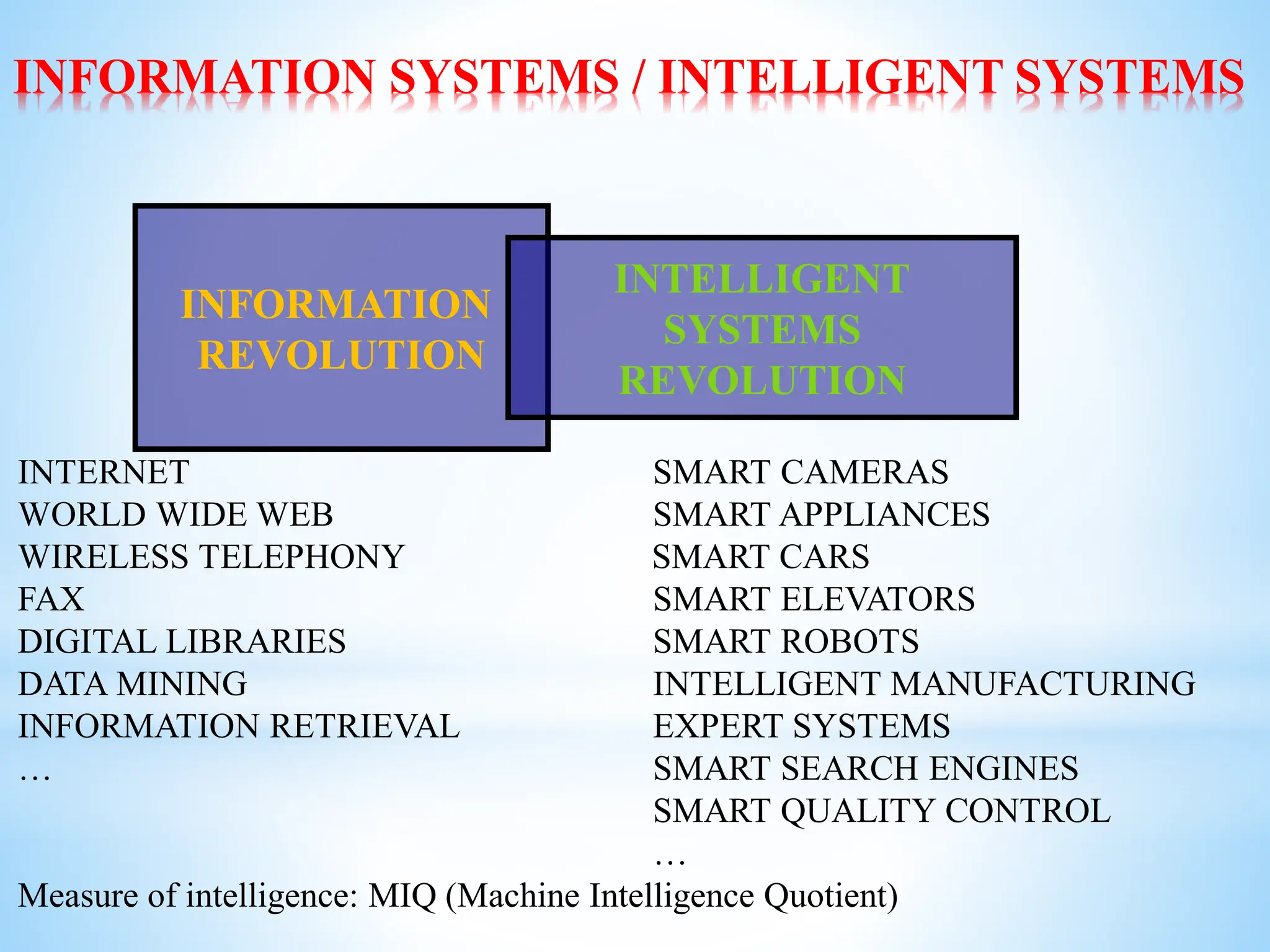 Introduction AI ML& Mathematicals of ML.pdf