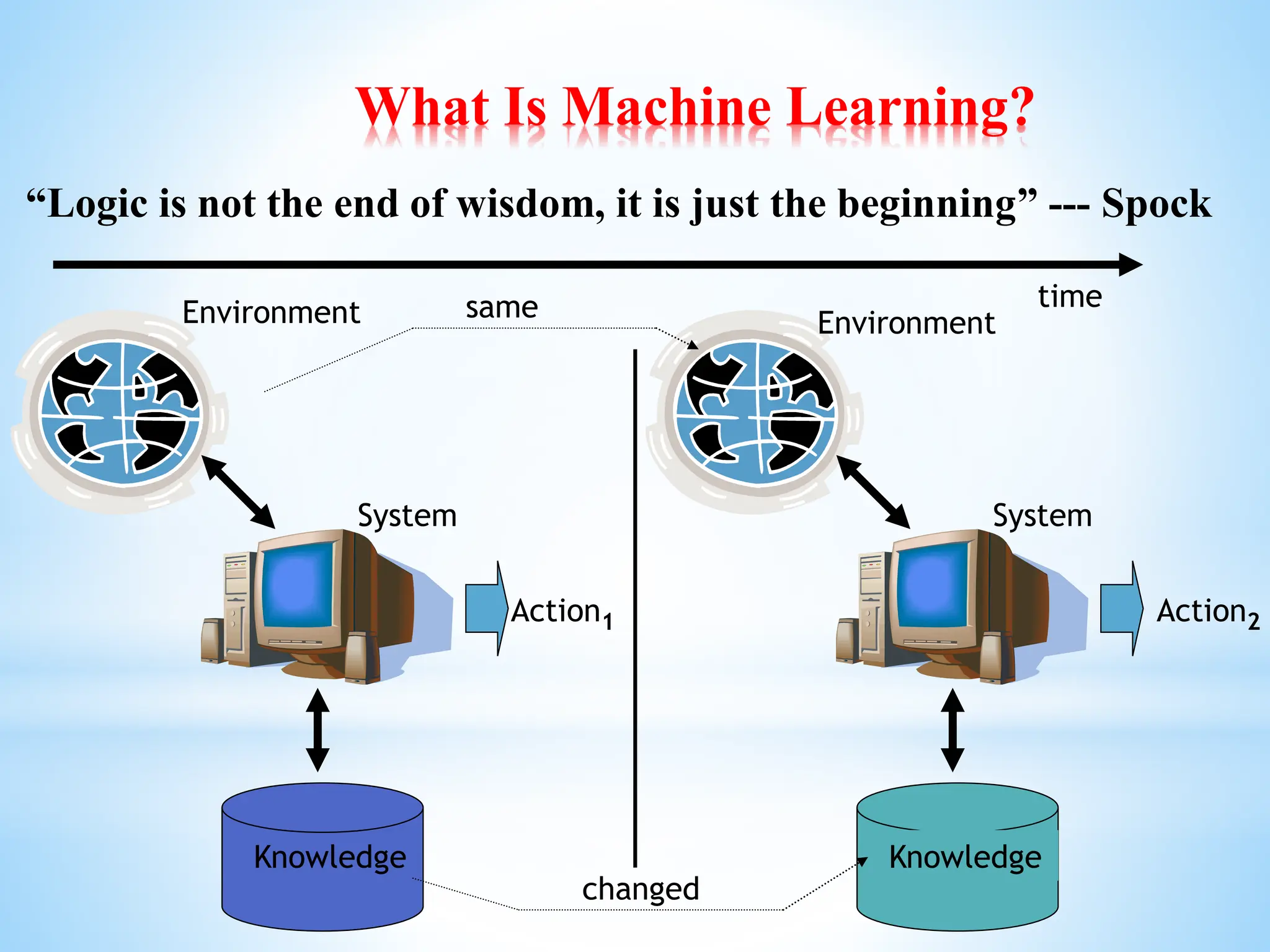 Introduction AI ML& Mathematicals of ML.pdf
