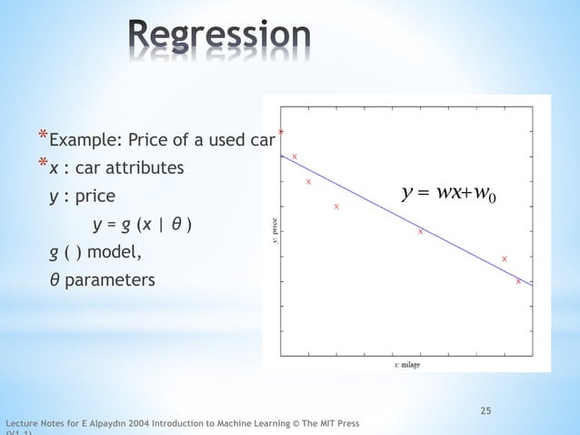 Introduction AI ML& Mathematicals of ML.pdf