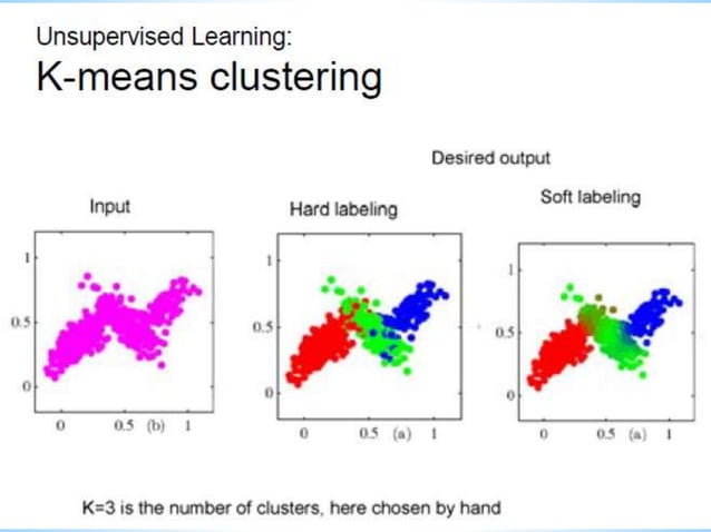 Introduction AI ML& Mathematicals of ML.pdf