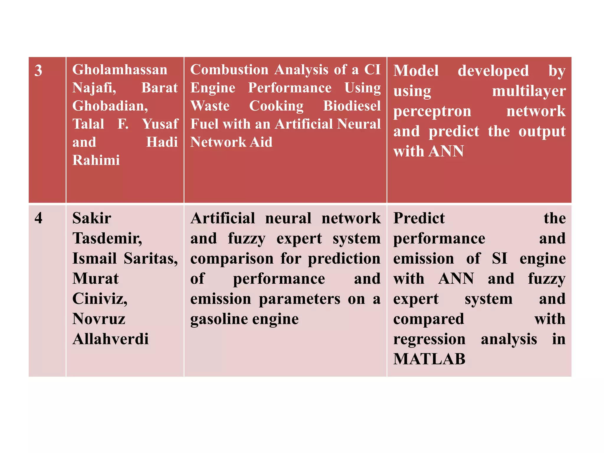 Introduction and application of ANN | PPTX