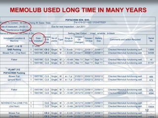 THE BENEFIT OF APPLY AUTOMATIC LUBRICATION | PDF