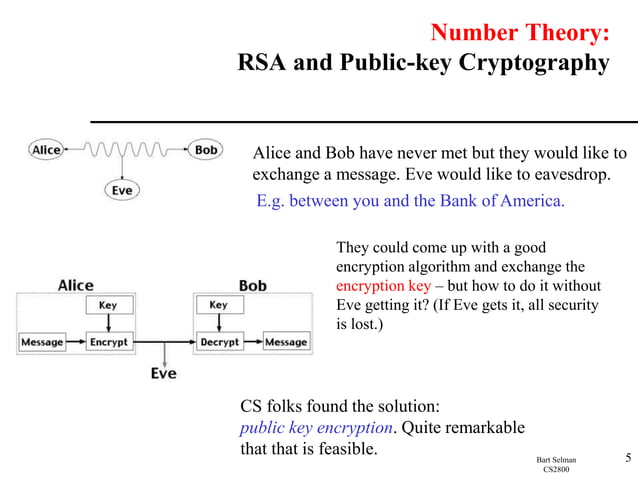 Introduction and Applications of Discrete Mathematics | PPT