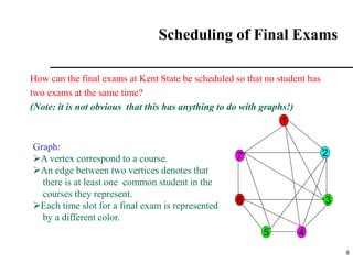 Introduction and Applications of Discrete Mathematics | PPT