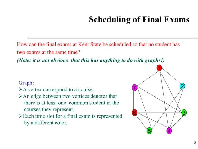 Introduction and Applications of Discrete Mathematics | PPT