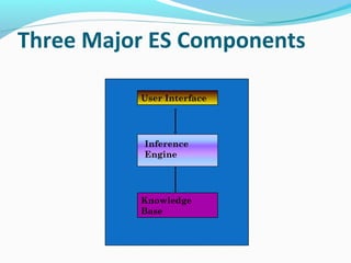 Introduction and architecture of expert system | PPT