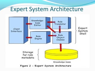 Introduction and architecture of expert system | PPT