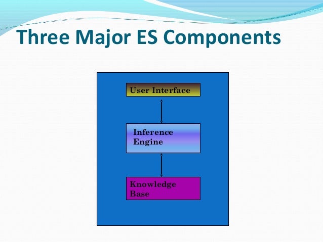 Introduction and architecture of expert system