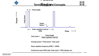 introduction and classification to radar.pdf