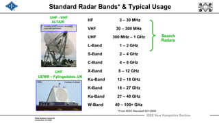 introduction and classification to radar.pdf
