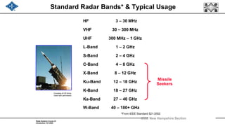 introduction and classification to radar.pdf