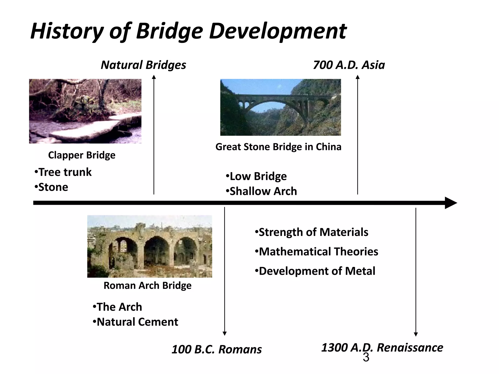 Introduction and Classification of Bridges | PDF