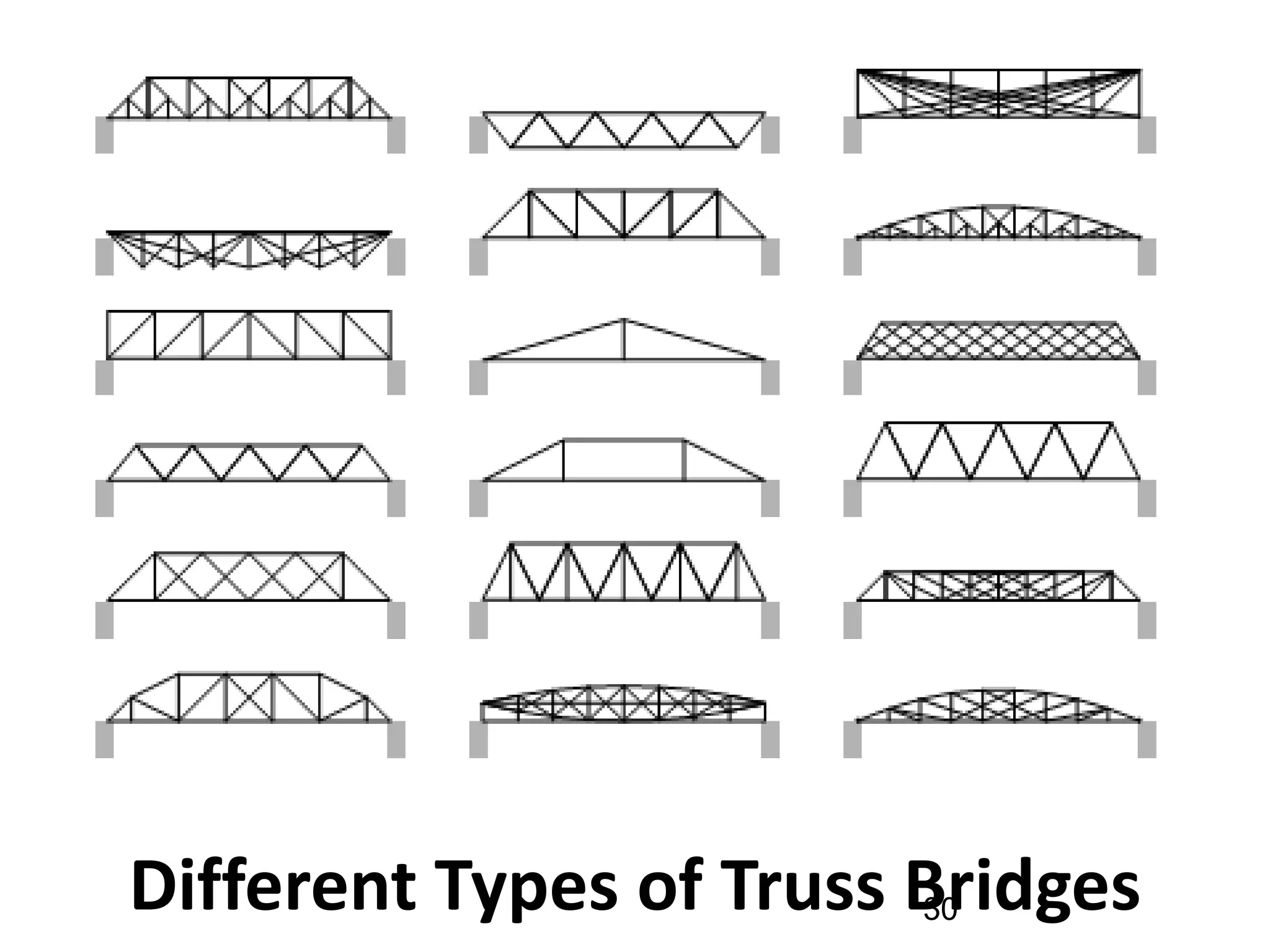Introduction and Classification of Bridges | PDF