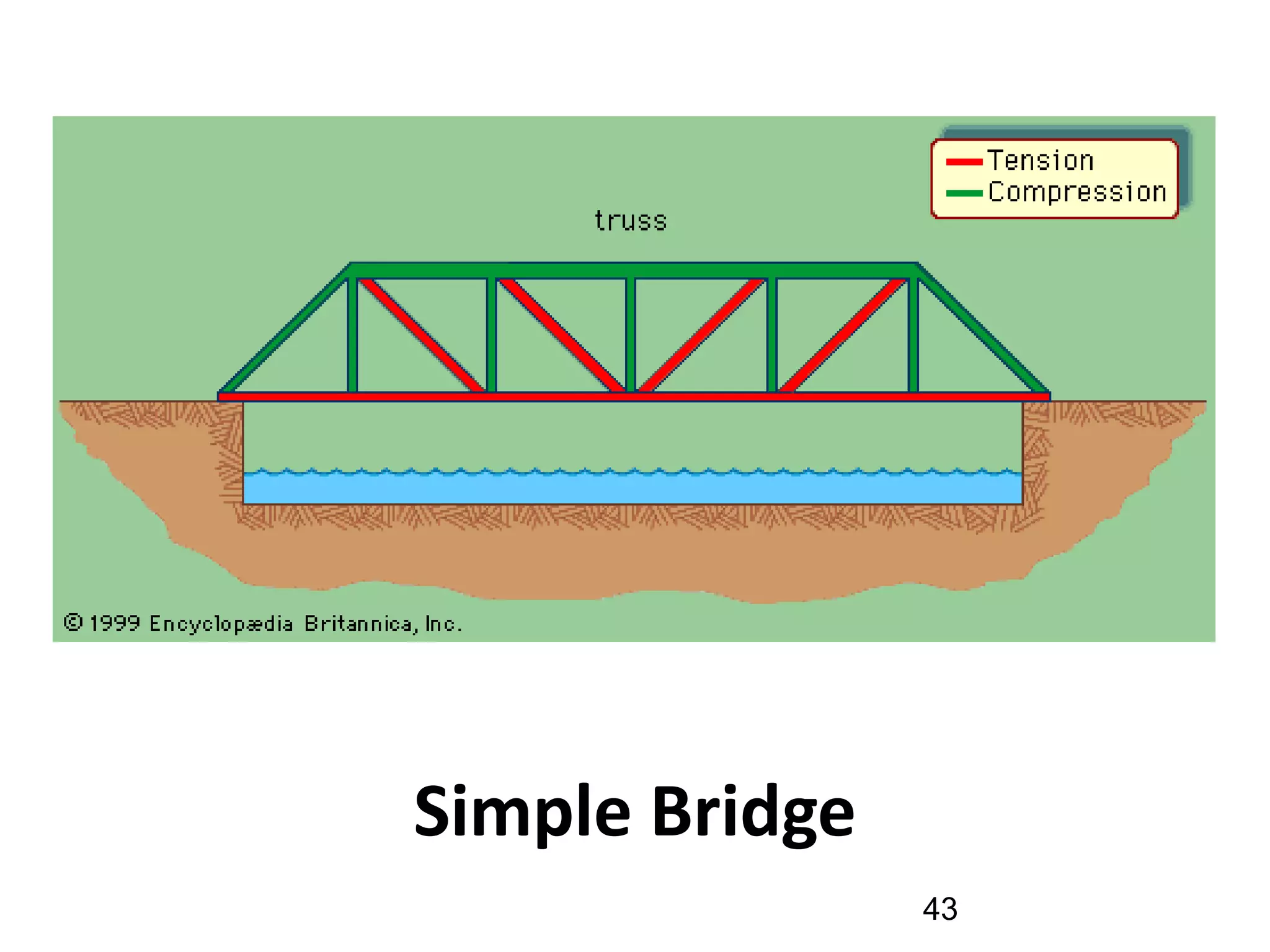 Introduction and Classification of Bridges | PDF