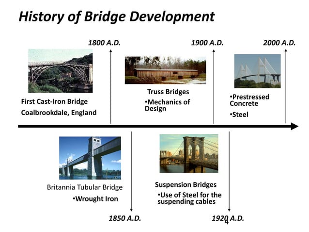 Introduction and Classification of Bridges | PDF
