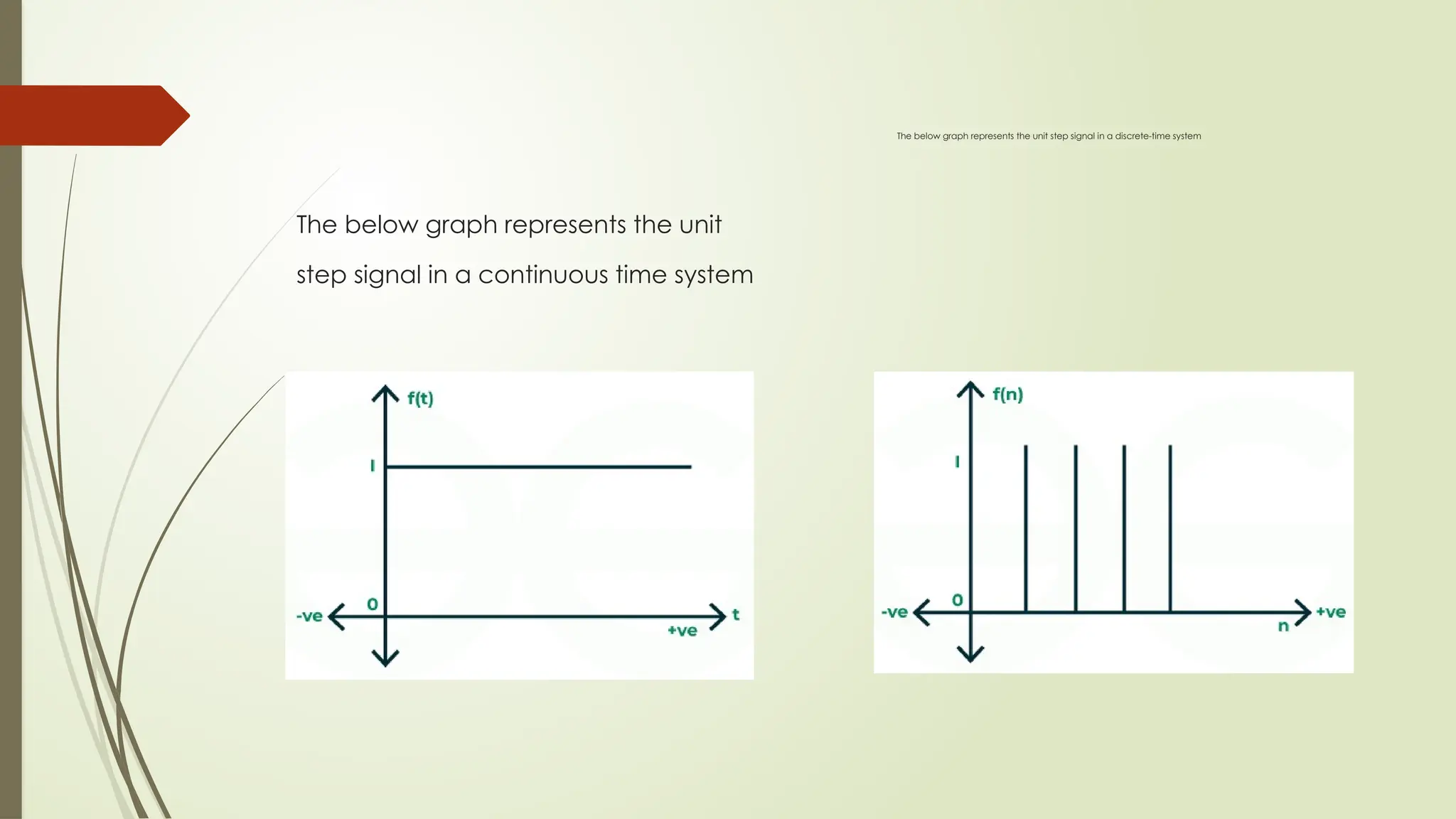 Introduction and classification of Signals.pptx