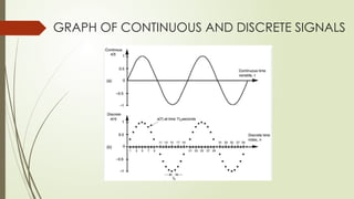 Introduction and classification of Signals.pptx