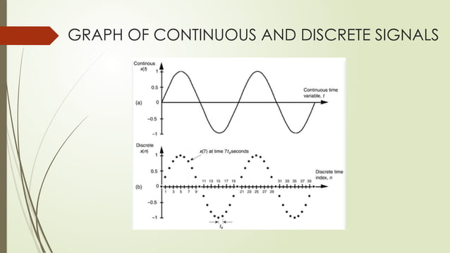 Introduction and classification of Signals.pptx