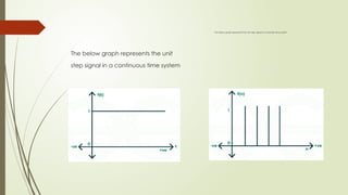 Introduction and classification of Signals.pptx