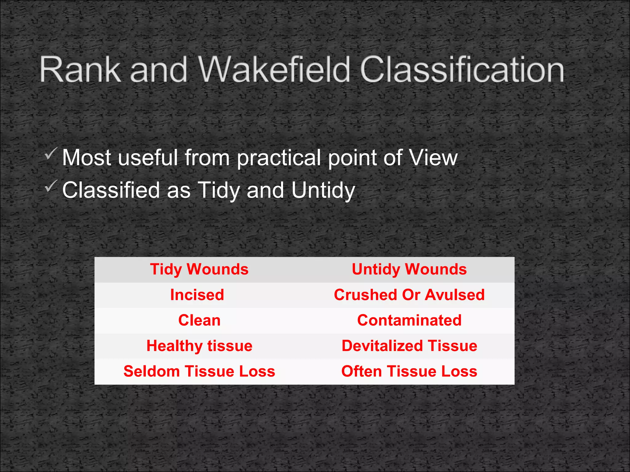 Classification of wounds | PPT