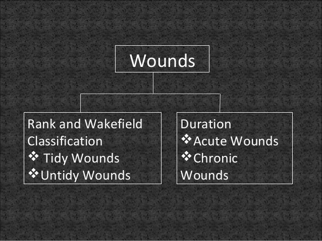 Classification of wounds