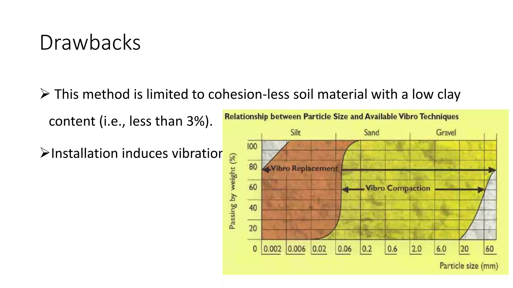 Introduction and comparison of ground improvement techniques | PPTX