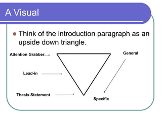 Introduction+and+Conclusion+Paragraphs.pptx