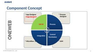PAGE DESIGNER LAB TO DESIGN A LOW CODE APPLICATION.pptx