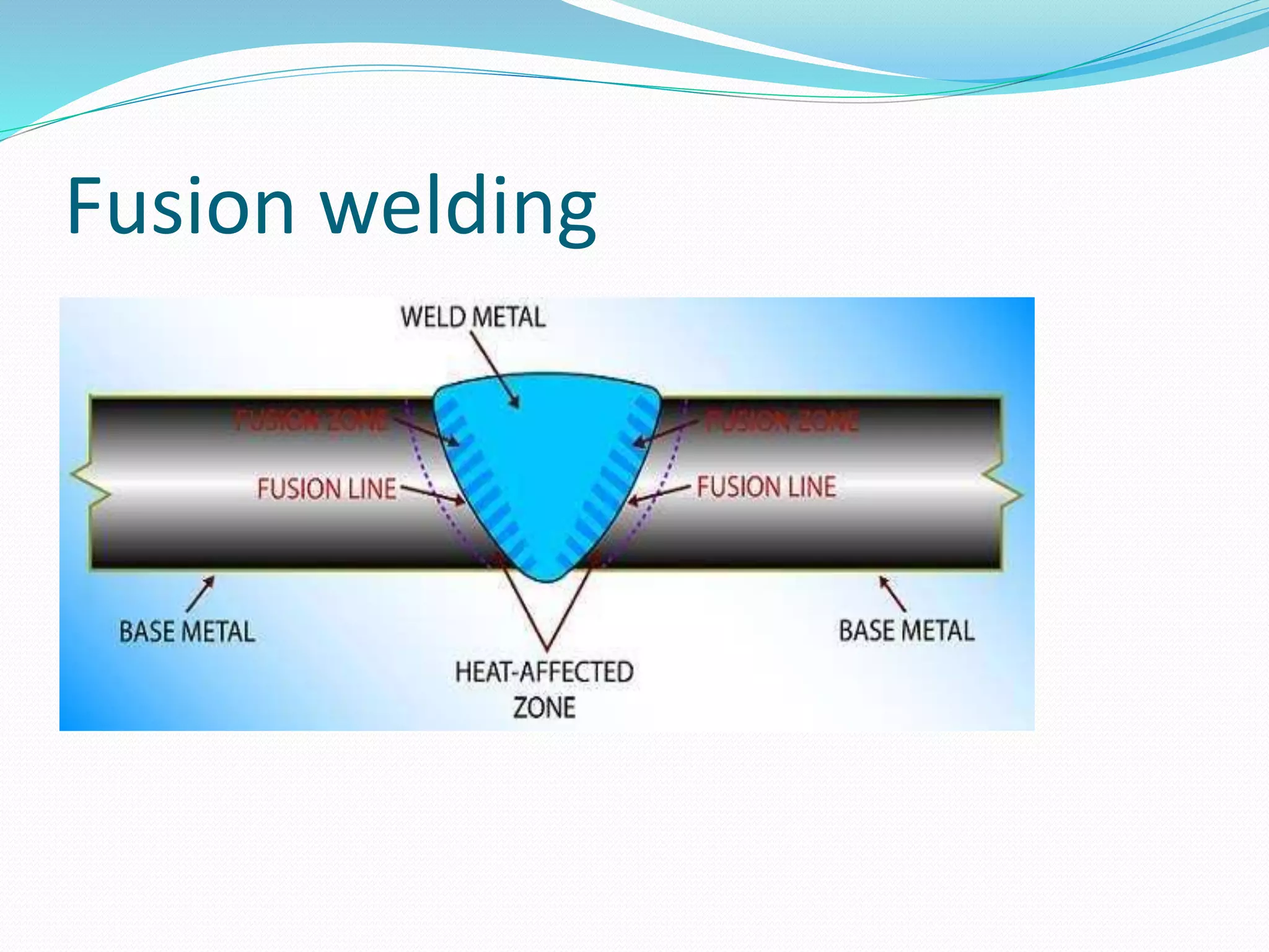 INTRODUCTION AND DEFNITION OF WELDING.pptx