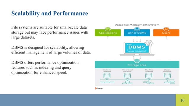 Introduction And Differences Between File System And Dbms.pptx
