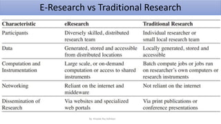 Introduction and E-Research Timeline Review | PPTX
