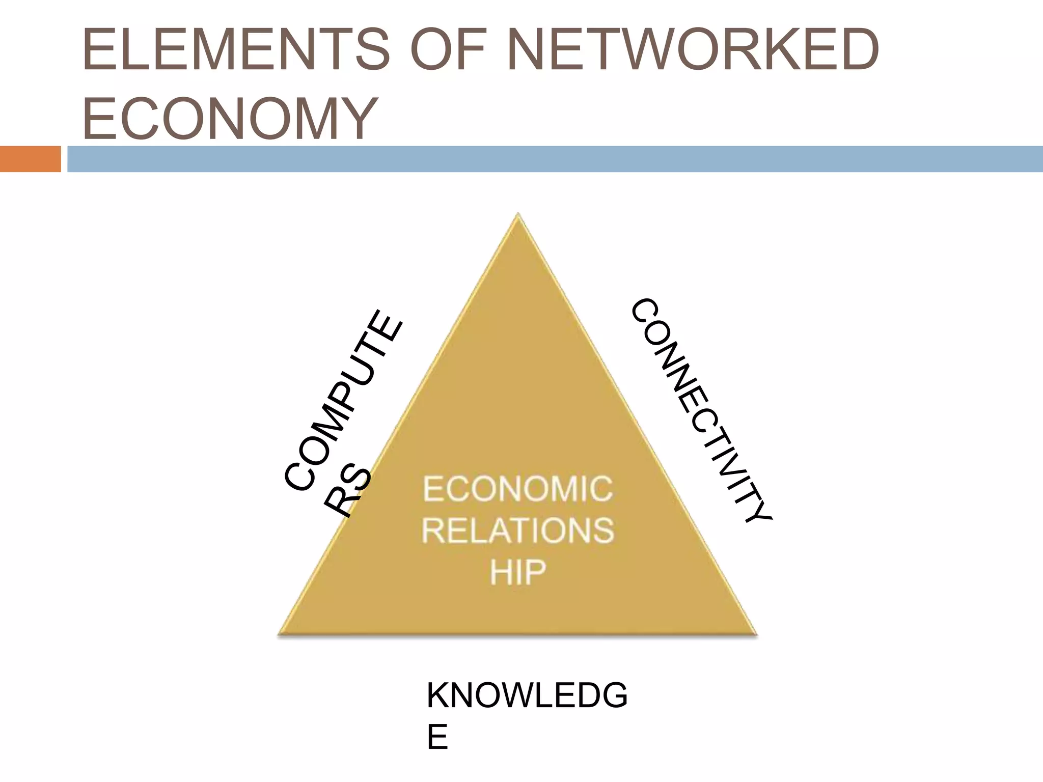 INTRODUCTION AND ELEMENTS OF NETWORKED ECONOMY.pptx