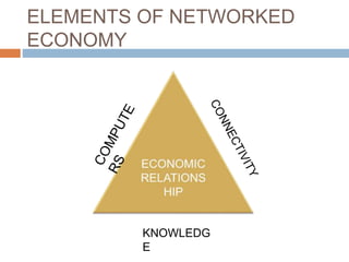 INTRODUCTION AND ELEMENTS OF NETWORKED ECONOMY.pptx