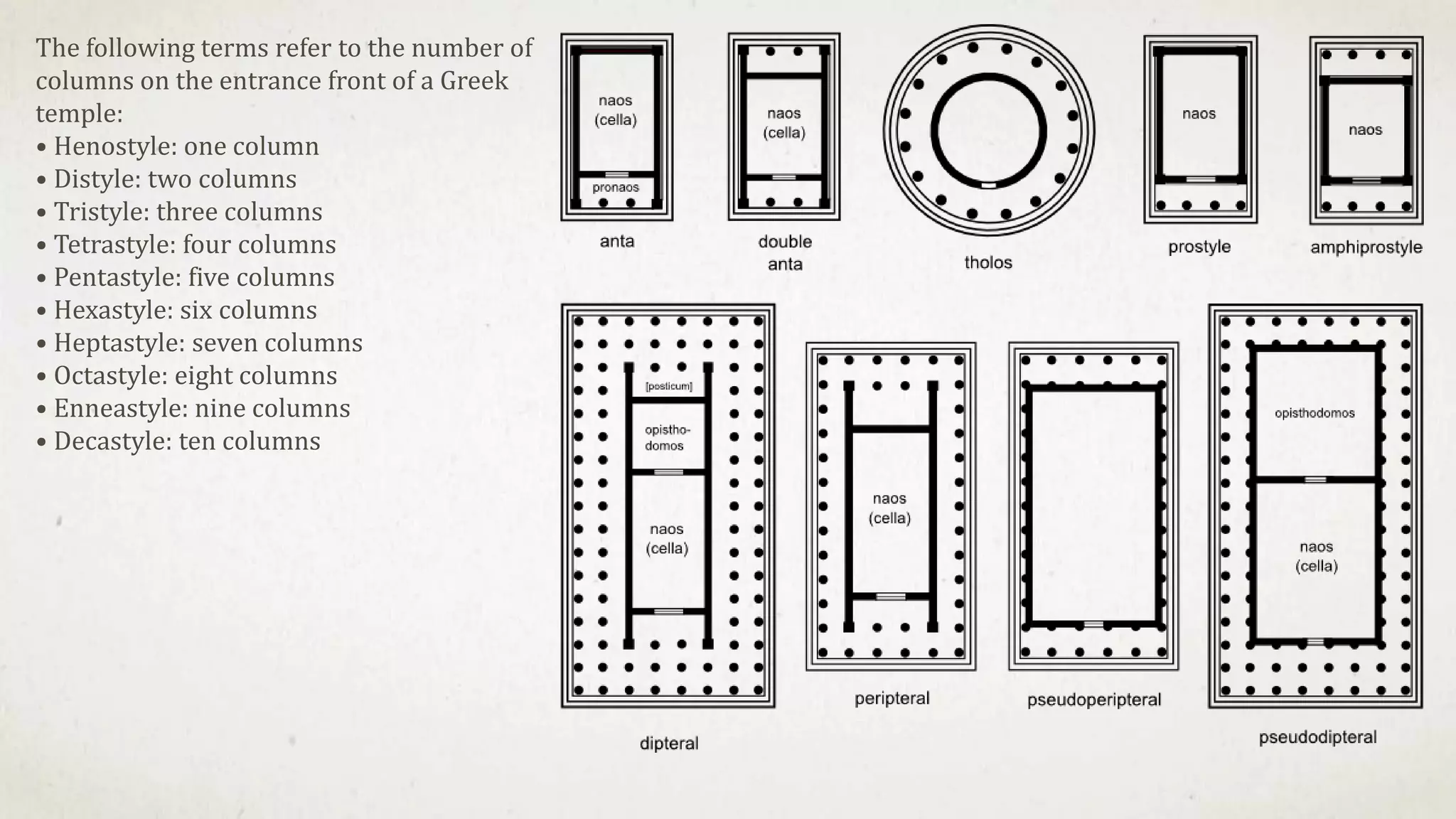 Introduction to Greek Architecture | PDF