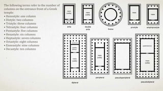 Introduction to Greek Architecture | PPT