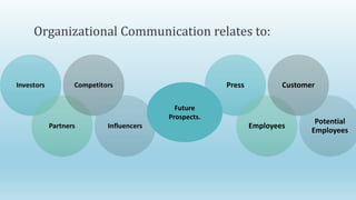 Introduction and History of Organizational Communication | PPTX