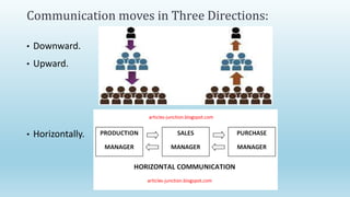Introduction and History of Organizational Communication | PPTX