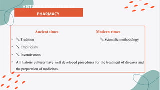 Introduction and History of Pharmacy.pptx