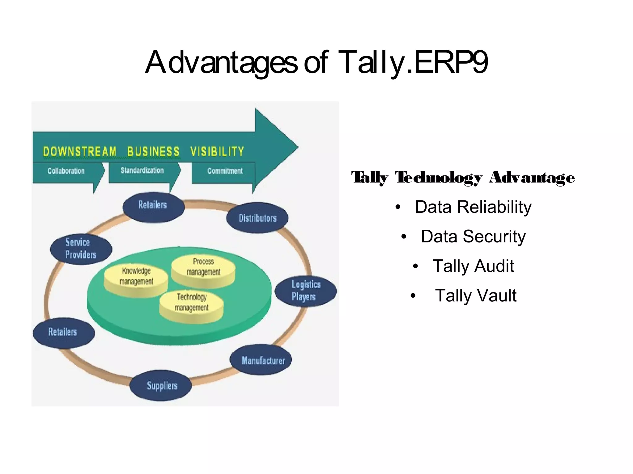 Introduction and History of Tally Accounting Software | PPT