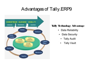 Introduction and History of Tally Accounting Software | PPT