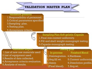 Introduction of Validation | PDF