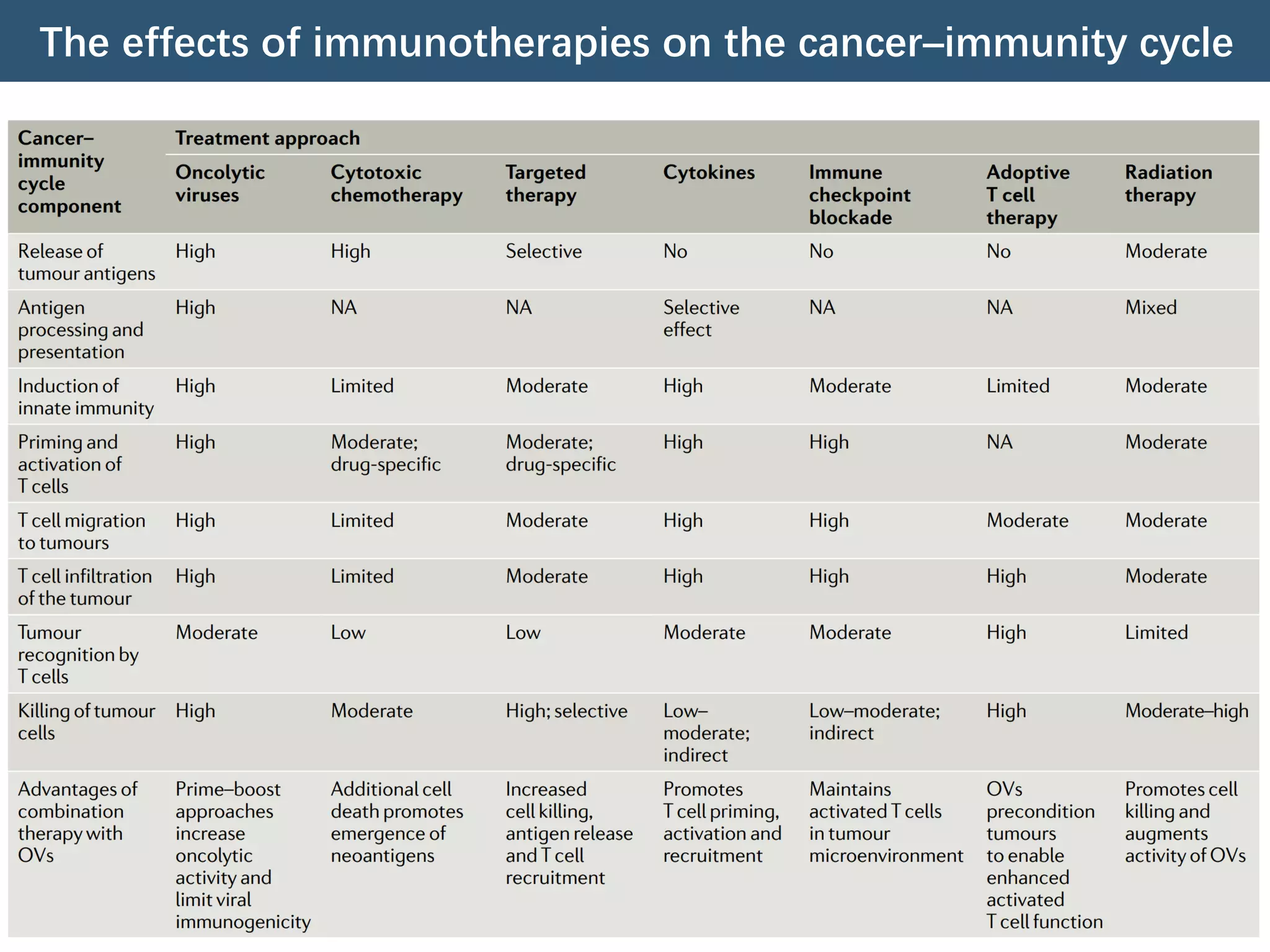 Introduction and Mechanism of Oncolytic Virus Therapy.pdf