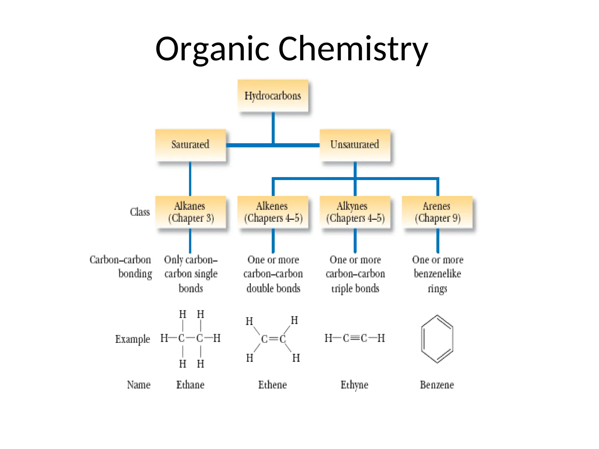 introduction and naming organic compounds.ppt | Chemistry | Science