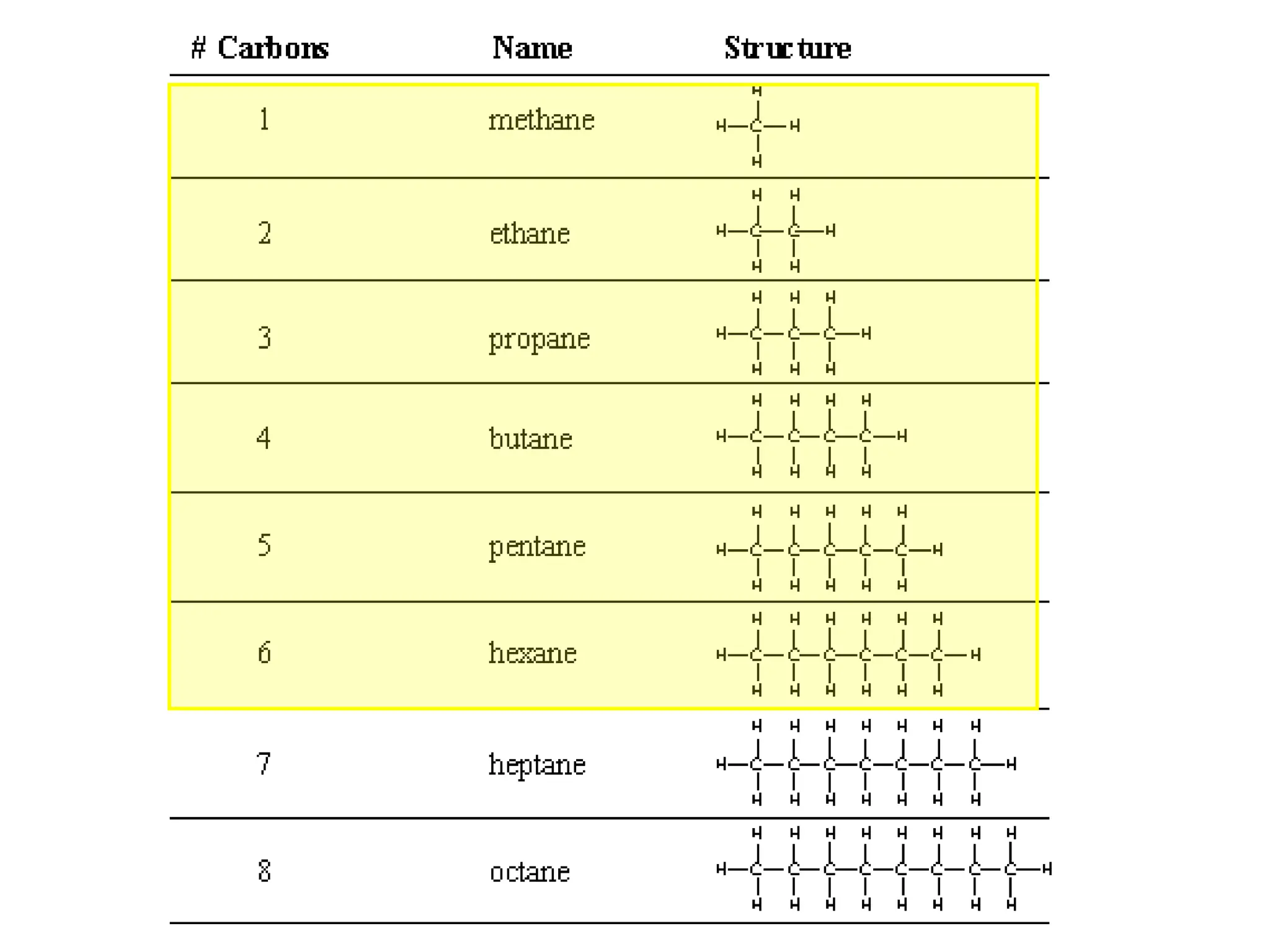 introduction and naming organic compounds.ppt | Chemistry | Science
