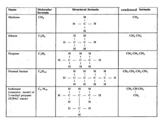 introduction and naming organic compounds.ppt