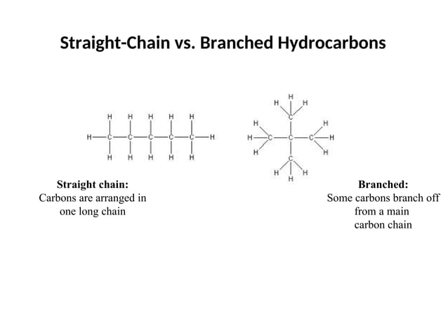 introduction and naming organic compounds.ppt introduction and naming organic compounds.ppt
